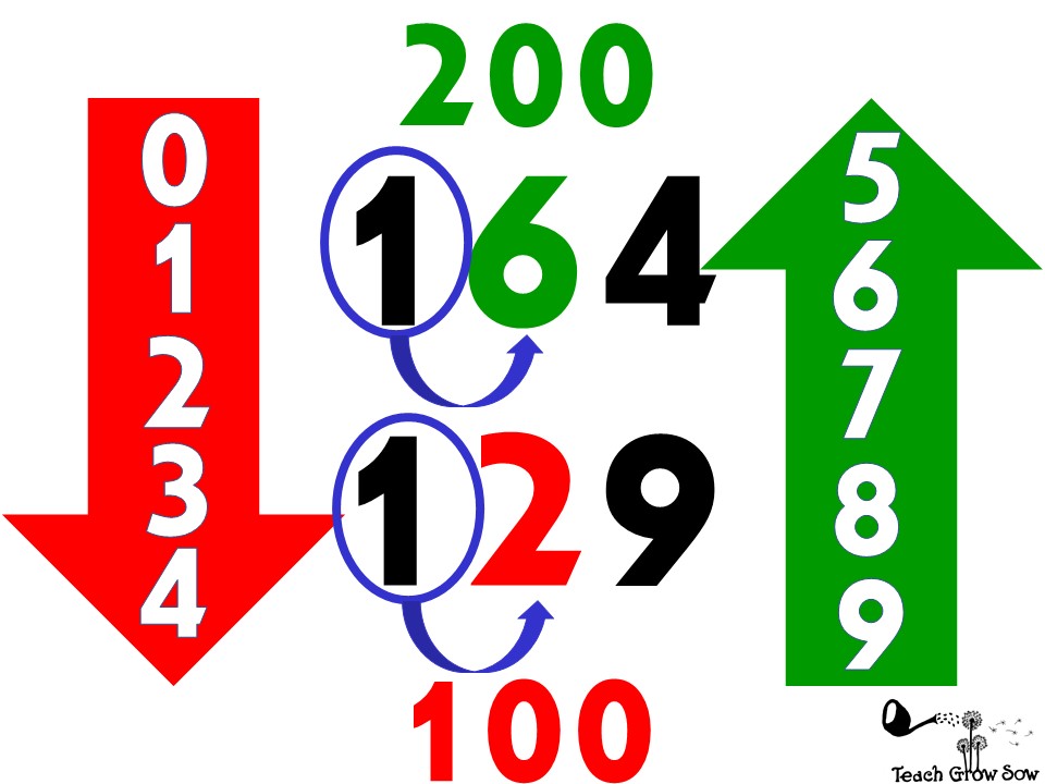 Math Posters – Teach Grow Sow