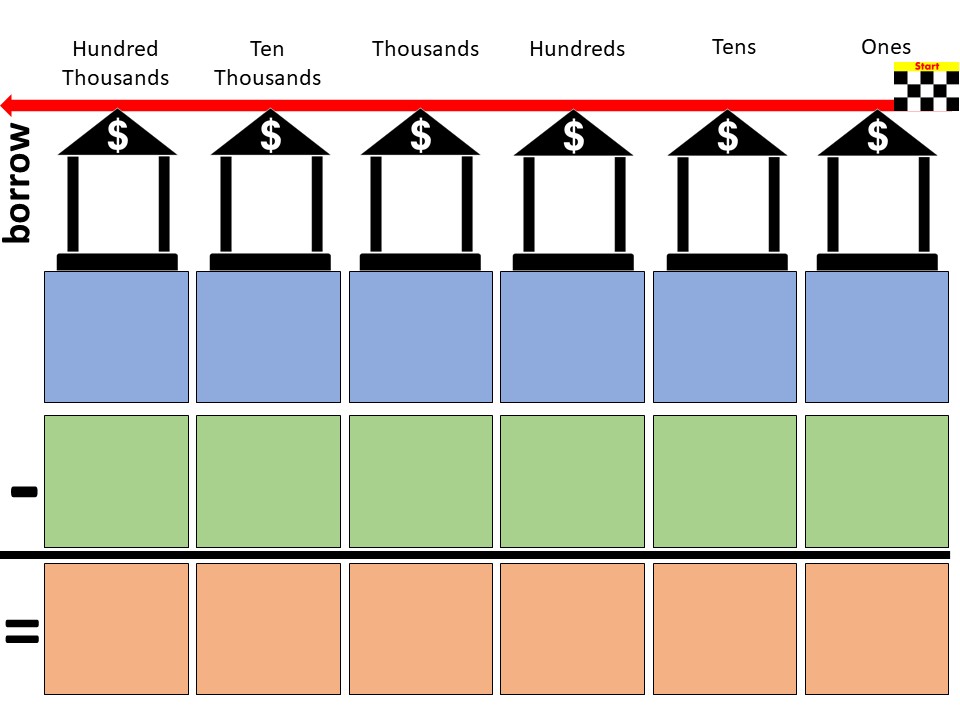 Math Posters – Teach Grow Sow