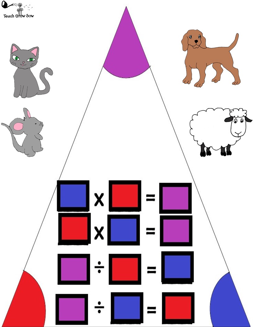 Number Families – Teach Grow Sow