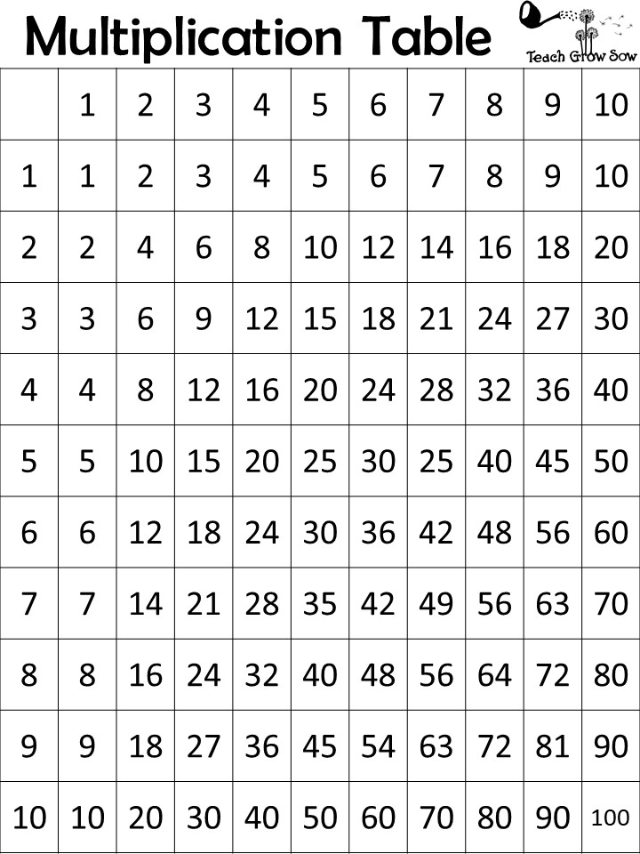 Math Posters – Teach Grow Sow