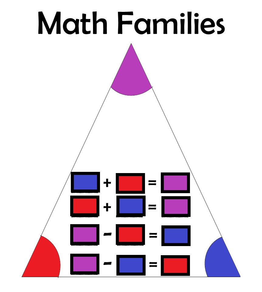 Number Families – Teach Grow Sow