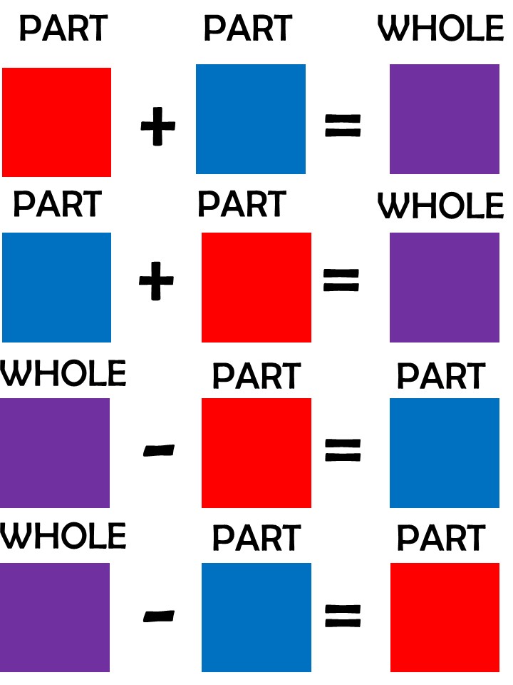 Making a Number Family Box – Teach Grow Sow