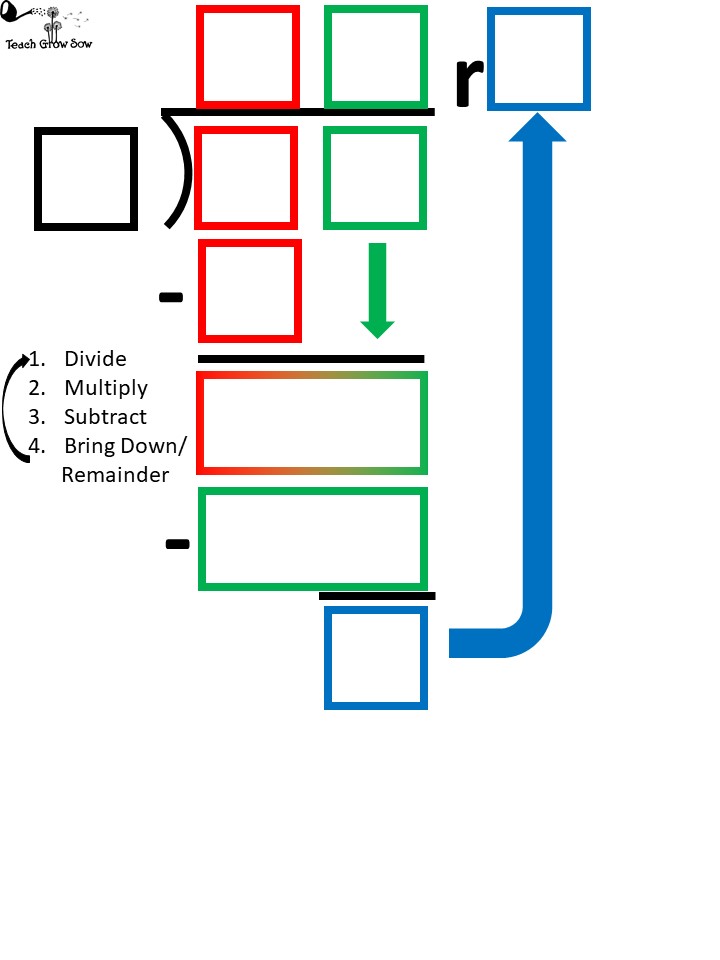 Division – Teach Grow Sow