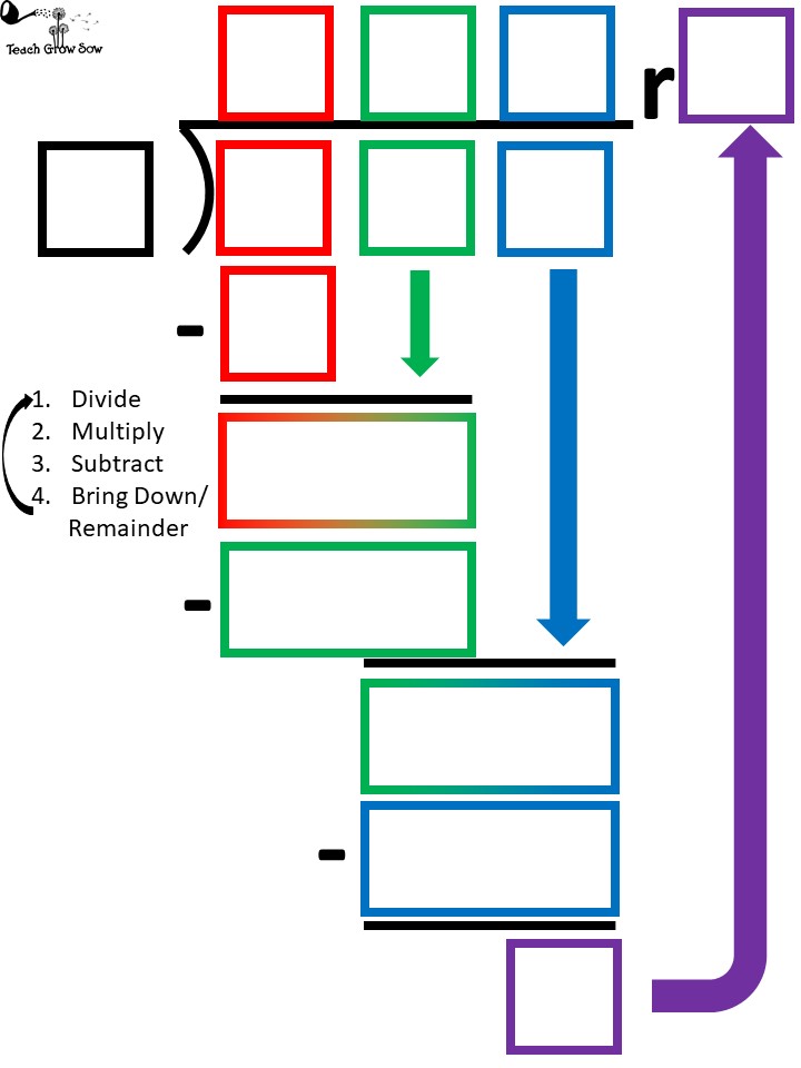 Division – Teach Grow Sow