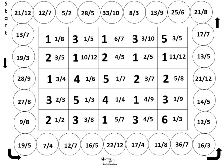 Fractions – Teach Grow Sow