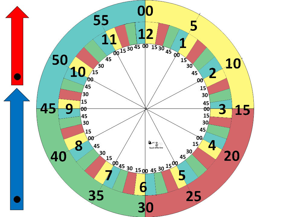 Time – Teach Grow Sow