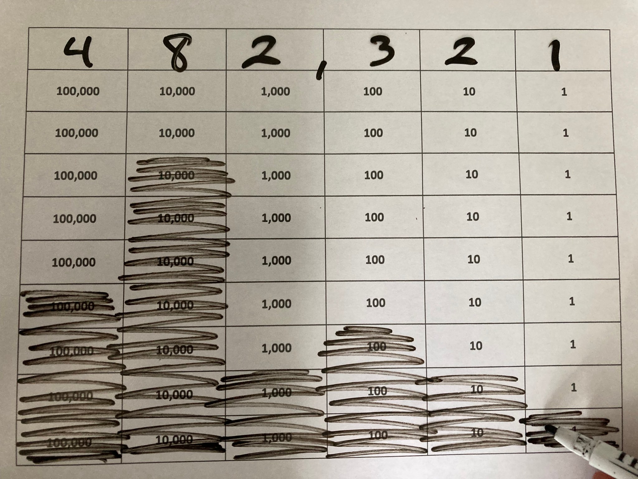 Place Value – Teach Grow Sow