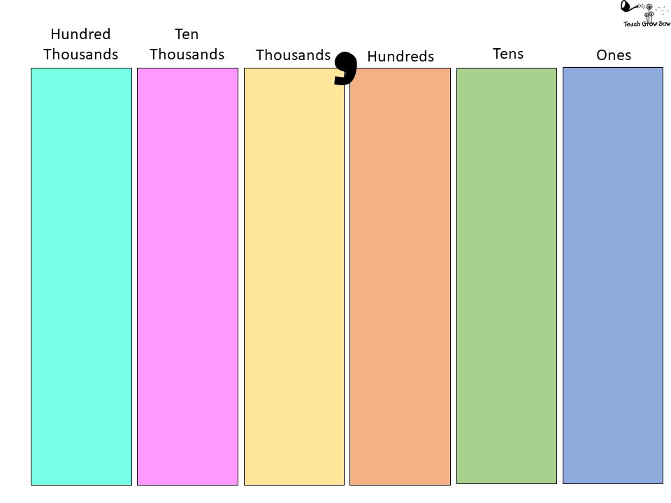 Place Value – Teach Grow Sow