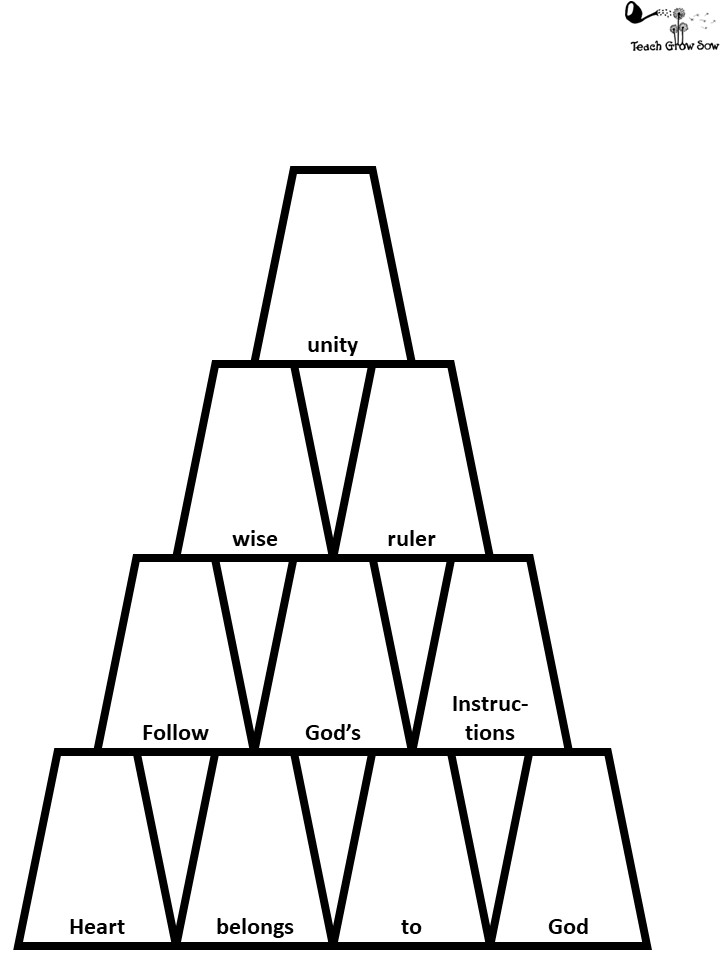 The Divided Kingdom – Teach Grow Sow