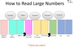 Place Value – Teach Grow Sow
