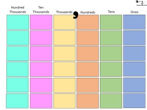 Place Value – Teach Grow Sow