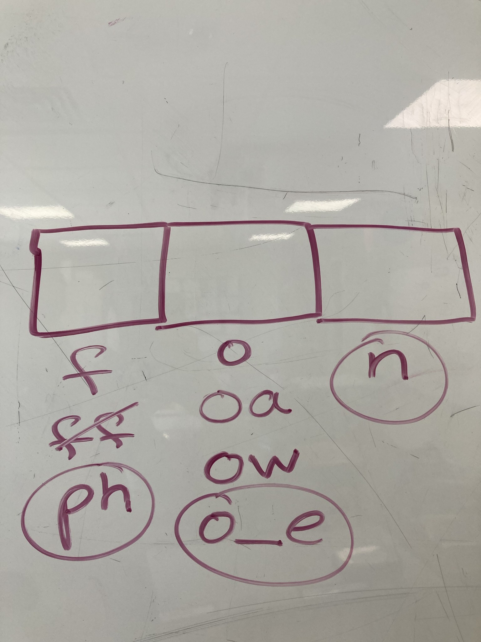 Spelling – Teach Grow Sow