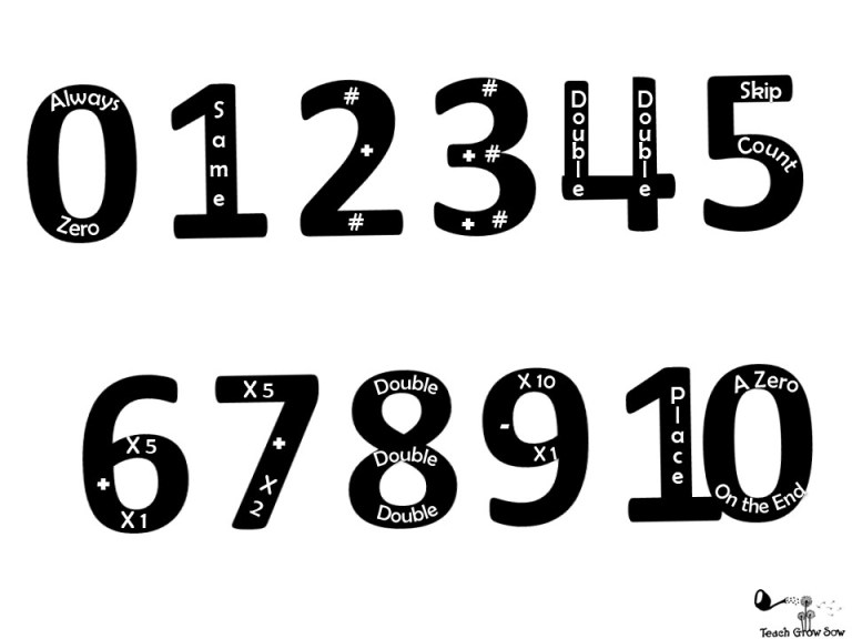 Multiplication – Teach Grow Sow