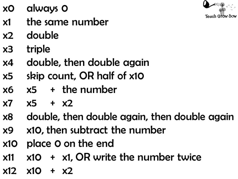 Multiplication – Teach Grow Sow