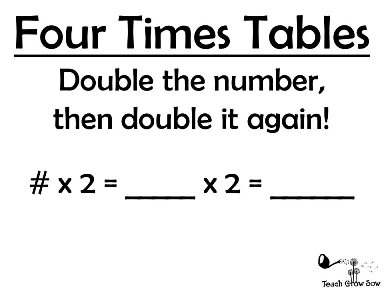 Multiplication – Teach Grow Sow