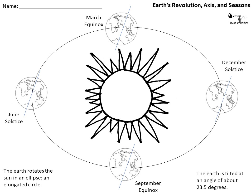 Astronomy – Teach Grow Sow