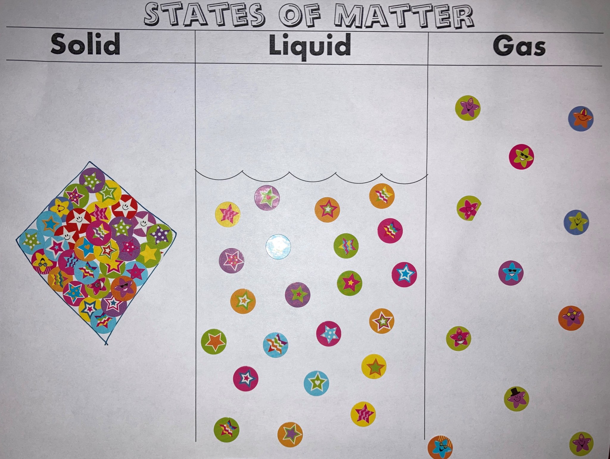Physics & Chemistry – Teach Grow Sow