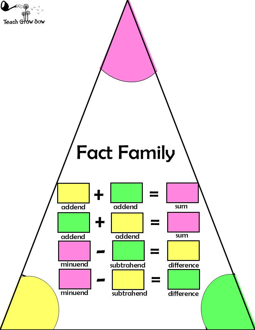 Number Families – Teach Grow Sow