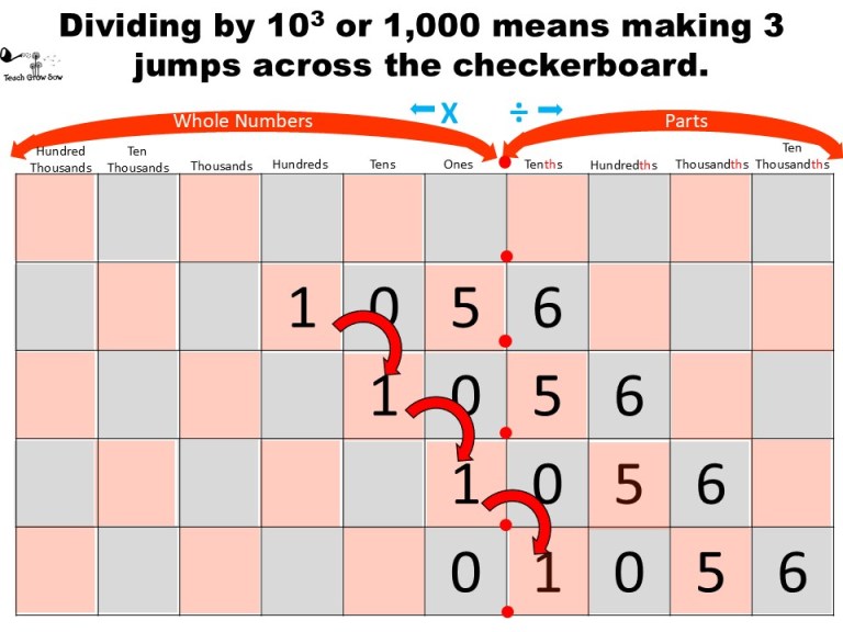 Decimals – Teach Grow Sow