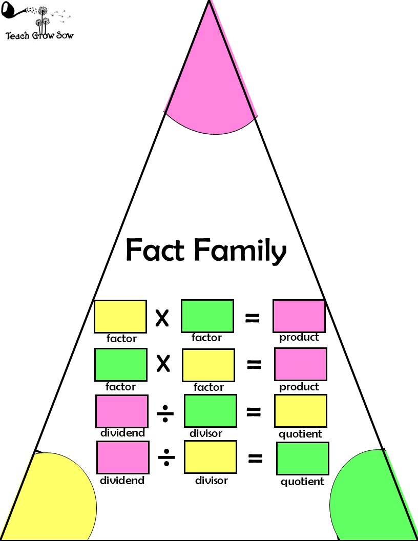 Number Families – Teach Grow Sow