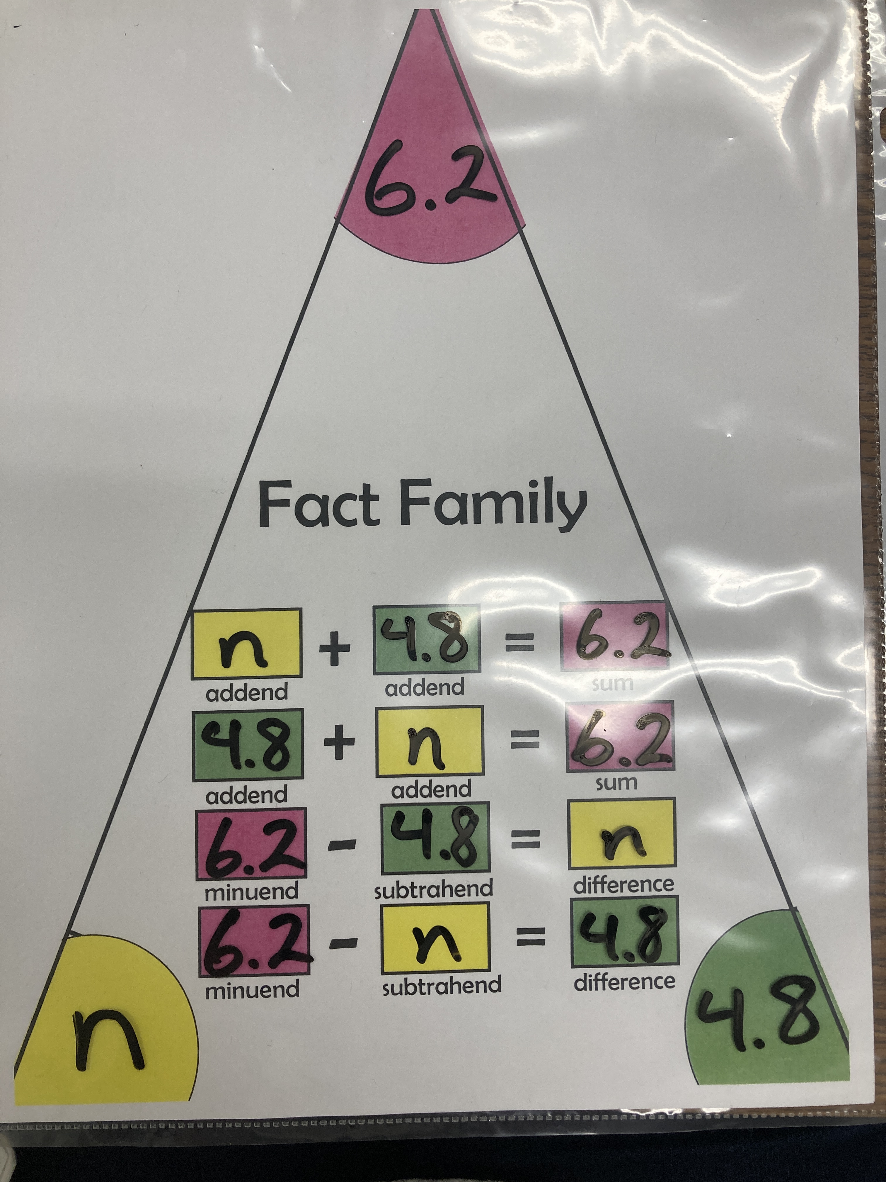 Number Families – Teach Grow Sow