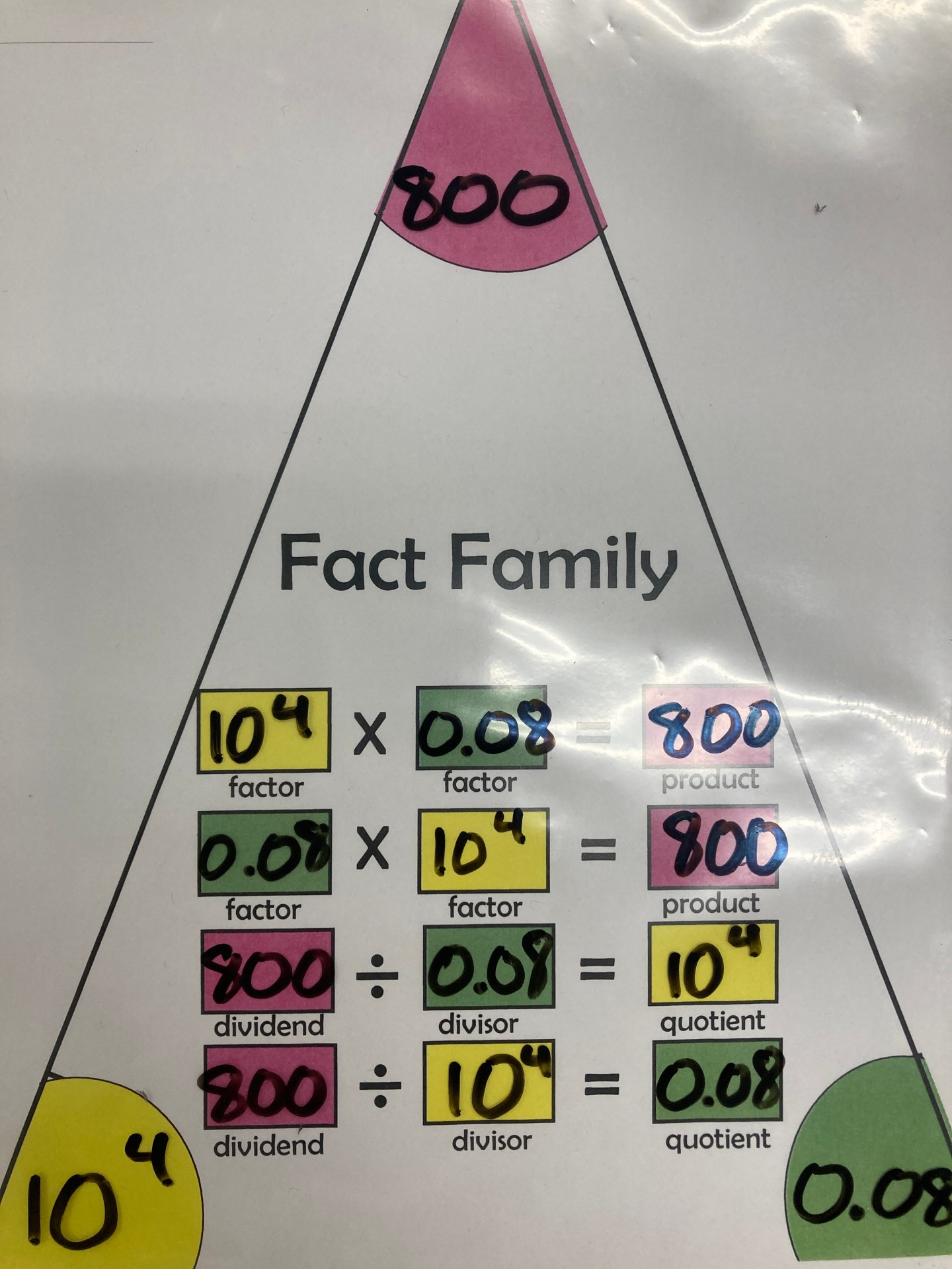 Number Families – Teach Grow Sow