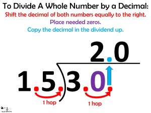 Decimals – Teach Grow Sow