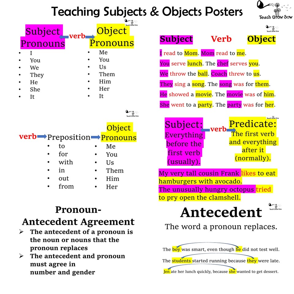 Grammar – Teach Grow Sow