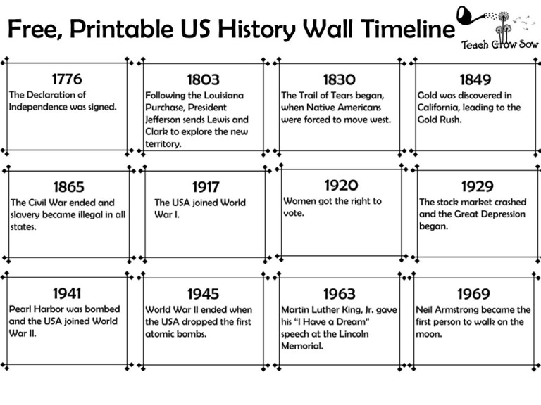 Social Studies – Teach Grow Sow
