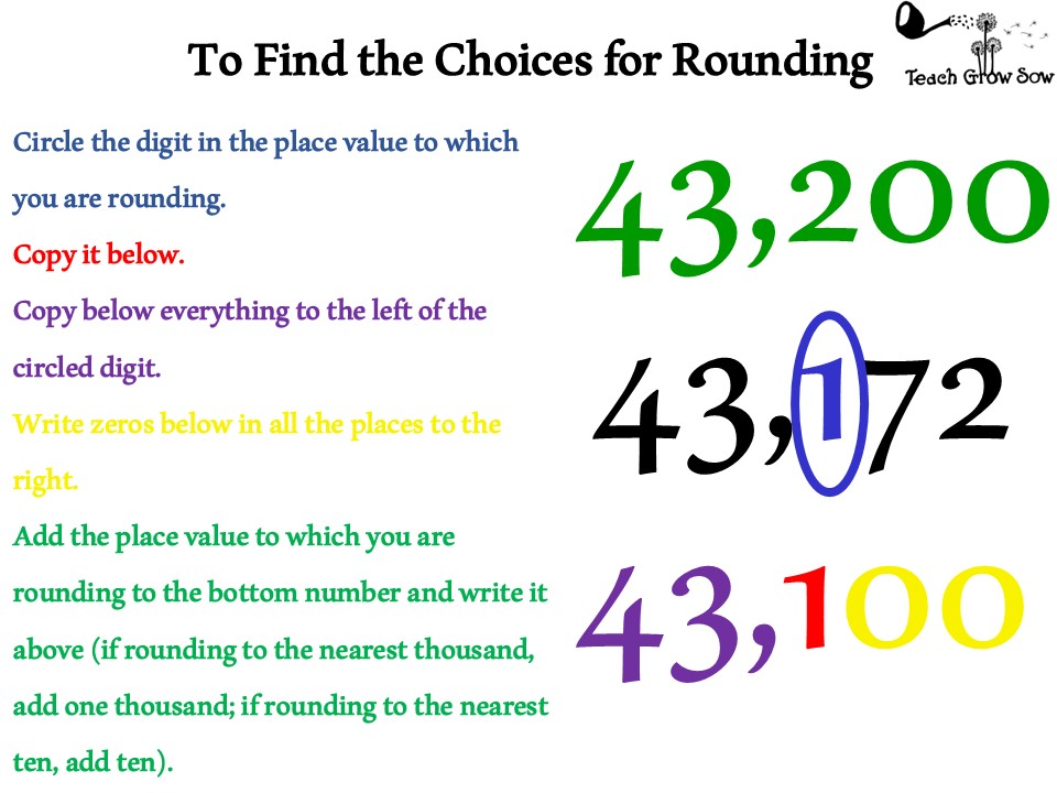 Rounding – Teach Grow Sow