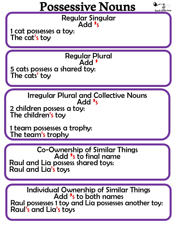 Grammar – Teach Grow Sow