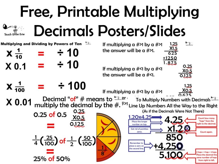 Math Posters – Teach Grow Sow